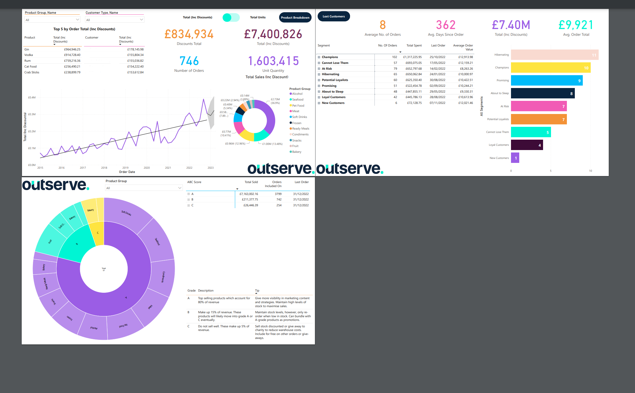 5 Ways to Share Power BI Reports